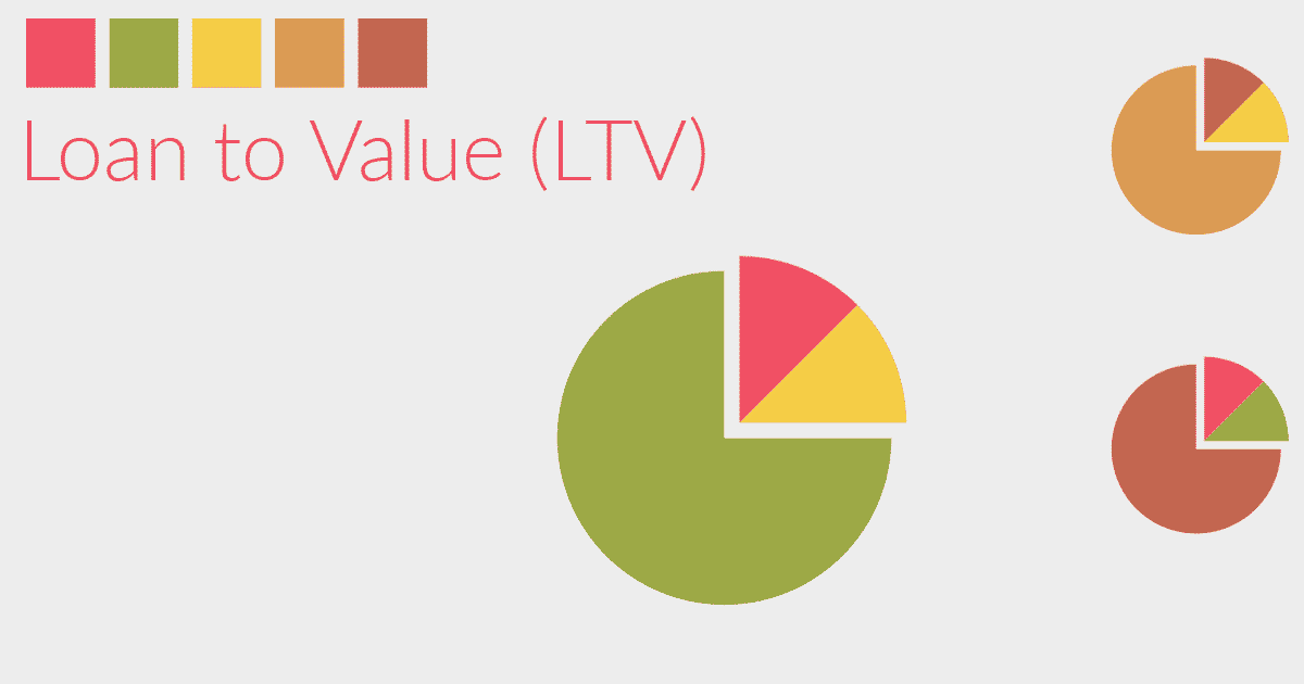 What is LTV (Loan To Value)?