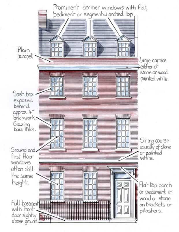 The Terraced House Through Time | by Trevor Yorke