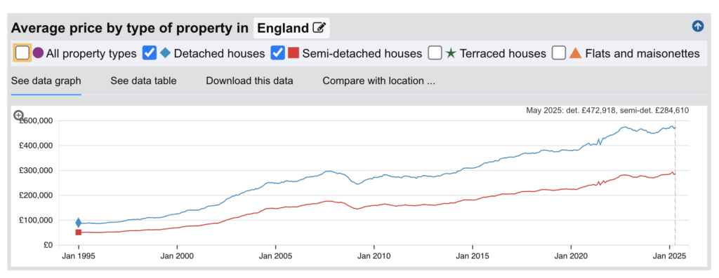 What is a Link-Detached House?