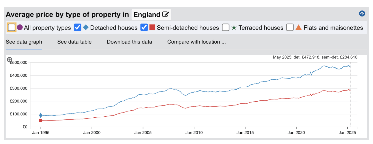 What is a Link-Detached House?