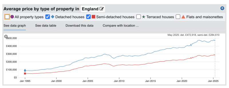 What is a Link-Detached House?